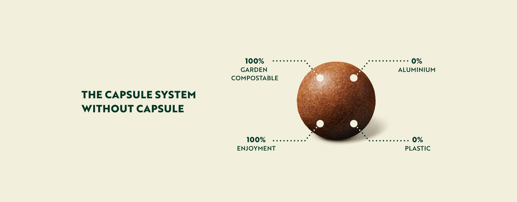 No-capsule system I CoffeeB – CoffeeB.ch
